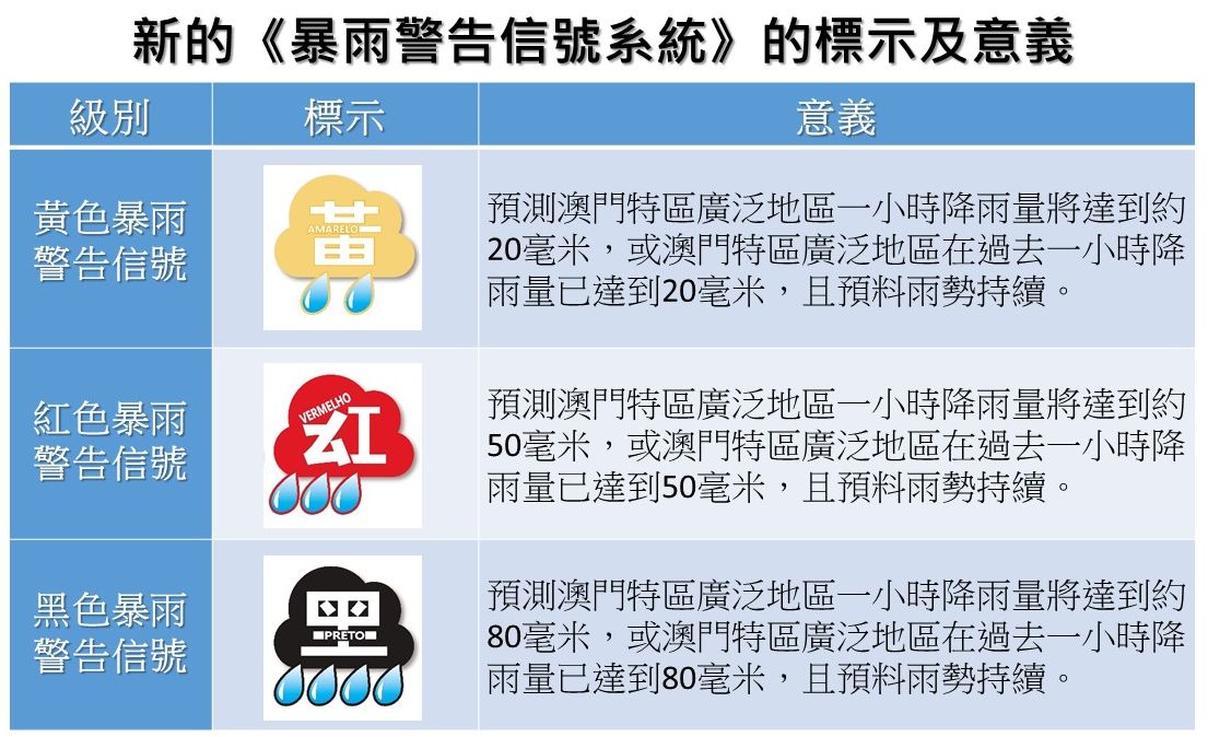 SMG - 澳門特別行政區政府地球物理氣象局