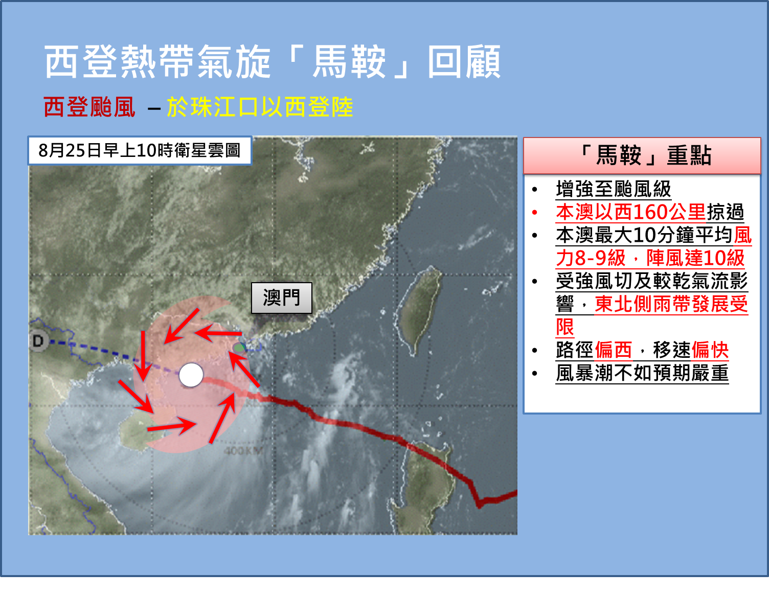 SMG - 澳門特別行政區政府地球物理氣象局