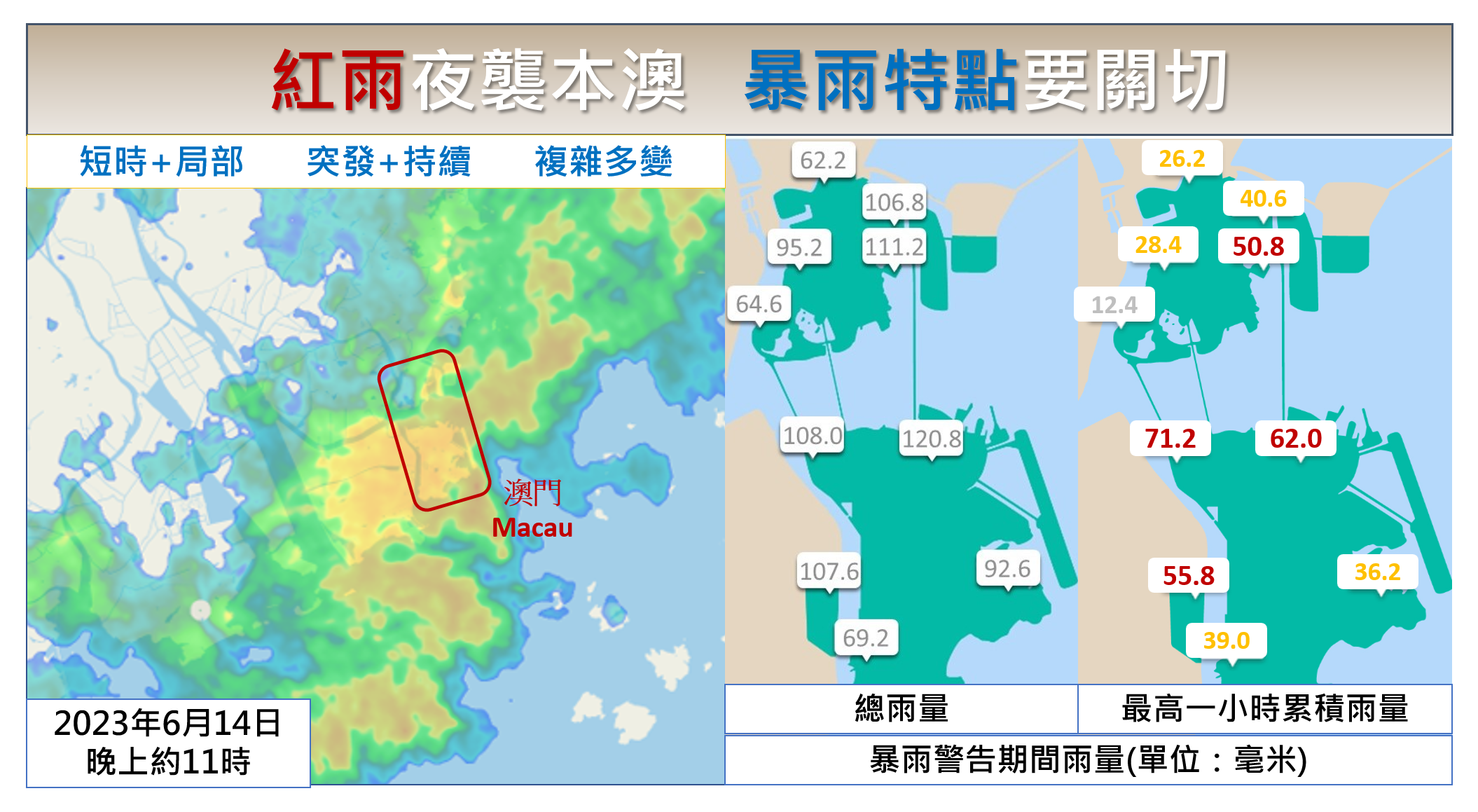 SMG - 澳門特別行政區政府地球物理氣象局