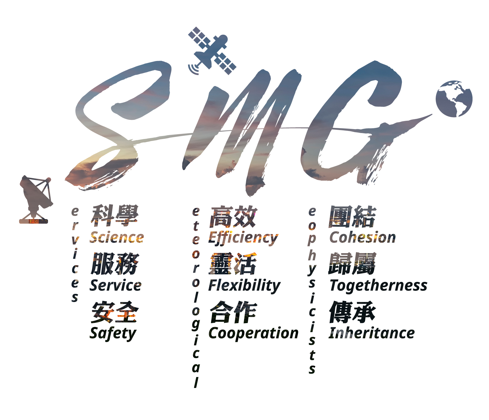 SMG - 澳門特別行政區政府地球物理氣象局